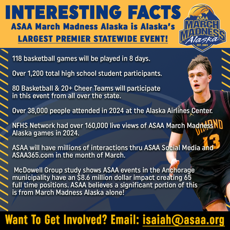 Basketball – ASAA365